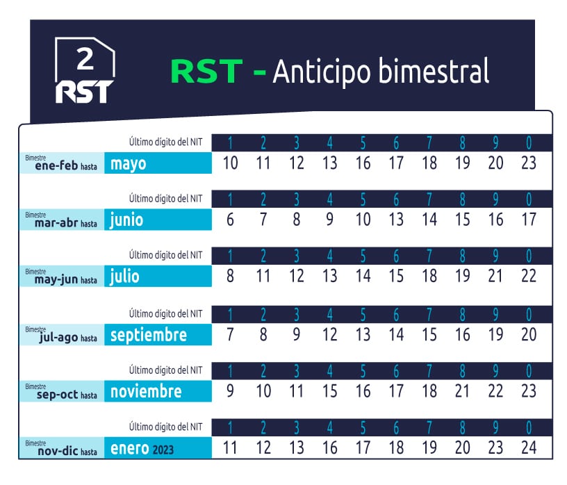 Obligaciones contribuyentes del RST